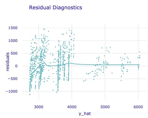 19 residual diagnostics plots explanatory model analysis