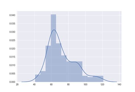 seaborn plots not showing up exceptionshub