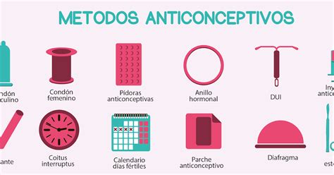 10 Metodos Anticonceptivos Mas Eficaces Sabias Que Magazine