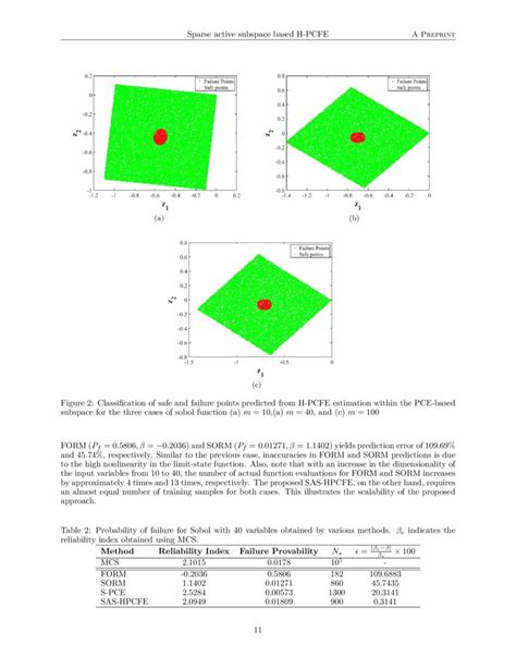 Surrogate Assisted Active Subspace And Active Subspace Assisted