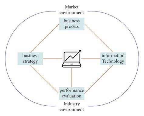 Application Model Figure Of Numerical Analysis In Enterprise Economic