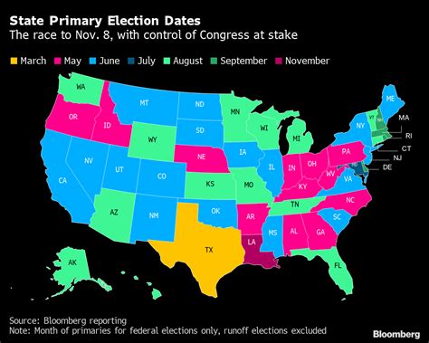 Midterm Elections 2022 Key Primary Dates For Democrats And Republicans