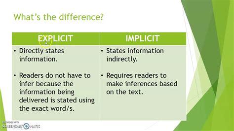 explicit vs implicit statement youtube