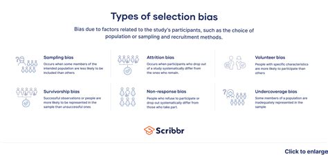 What Is Selection Bias Definition And Examples