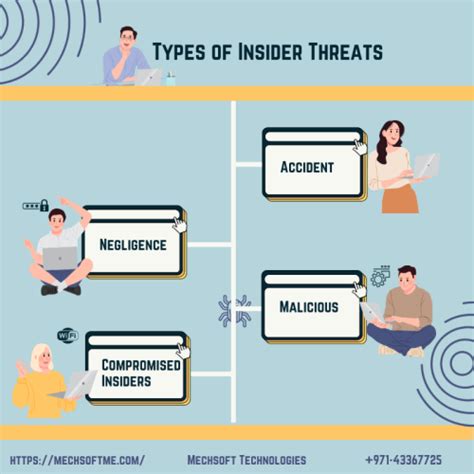 What Is An Insider Threat And How We Can Prevent It