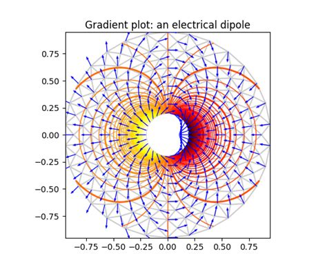 triangular grids — matplotlib 2 0 0b4 post105 dev0 g6083015 documentation