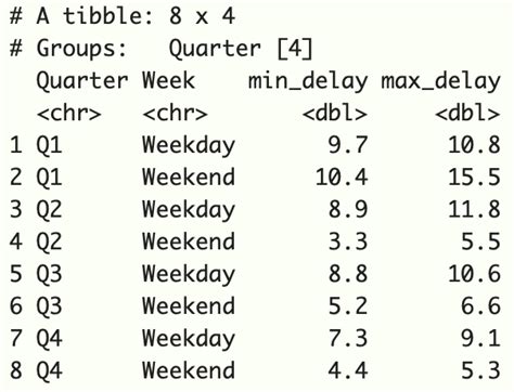 how to find group wise summary statistics for r dataframe