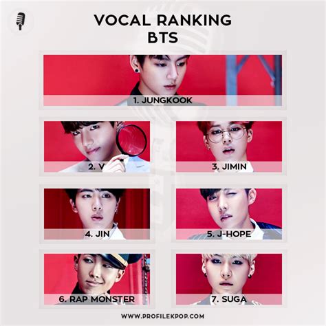 Ranking Bts Vocal Profile Kpop Vocal And Rap Skills With