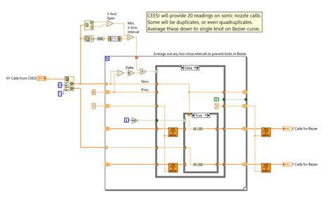 generate 3rd order polynomial from 2d data labview general lava