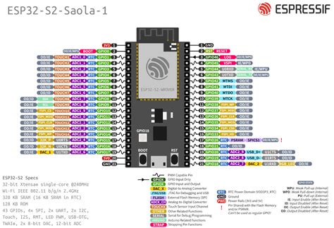 esp32 s2 saola 1 esp32 s2 — esp idf programming guide latest