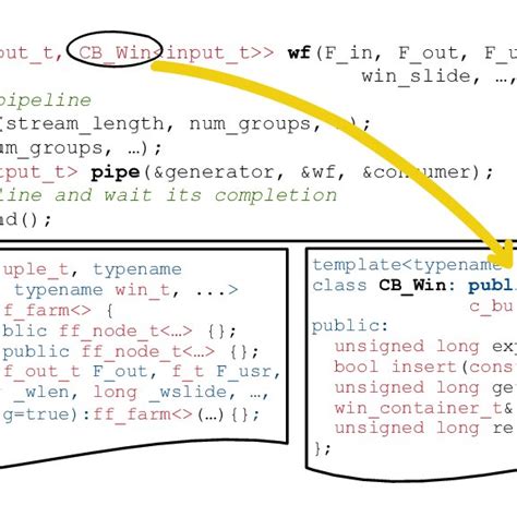example of pattern instantiation in fastflow using c objects