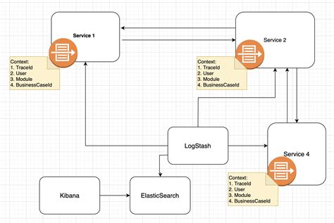 buy spring boot logstash in stock