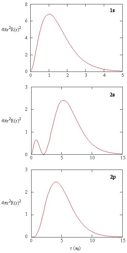 2015 Exam 2 Solutions Chemistry Libretexts