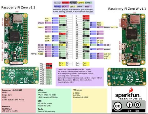pin on raspberry pi