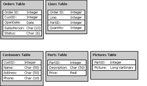 catalog functions sql server microsoft docs