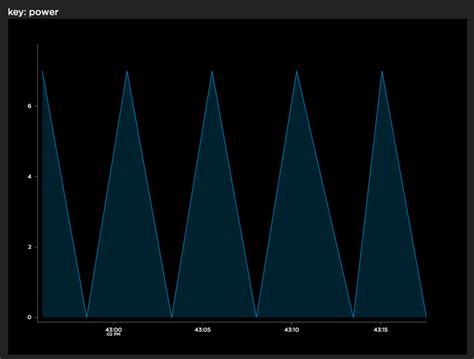 testing the project build a cloud connected esp8266 power meter