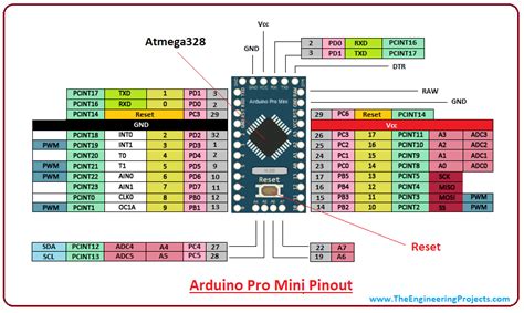 arduino pro mini burning out