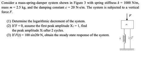 Solved Consider A Mass Spring Damper System Shown In Figure 3 With