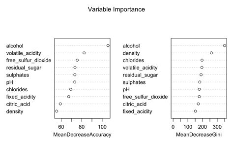 Random Forest Variable Importance Plot Interpretation Random Forest