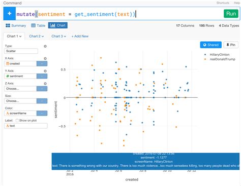 twitter sentiment analysis — scoring by sentence learn data science