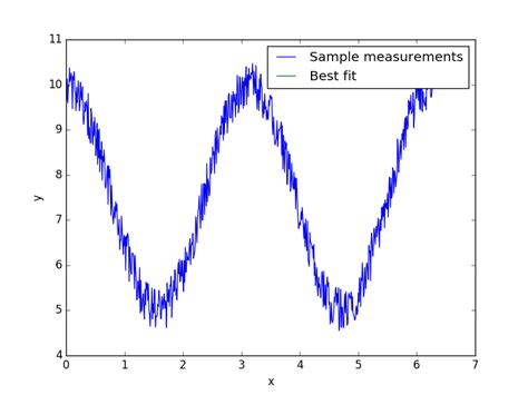 [solution] scipy optimize curve fit won t fit cosine power law numpy
