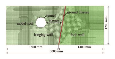 Schematic Diagram Of Numerical Simulation Download Scientific Diagram