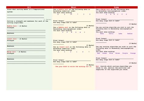 Sorting Algorithms Ocr J276 J277 Teaching Resources