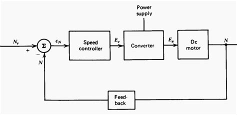[diagram] block diagram for closed loop control system mydiagram online