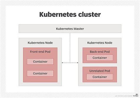 what is kubernetes pod definition from