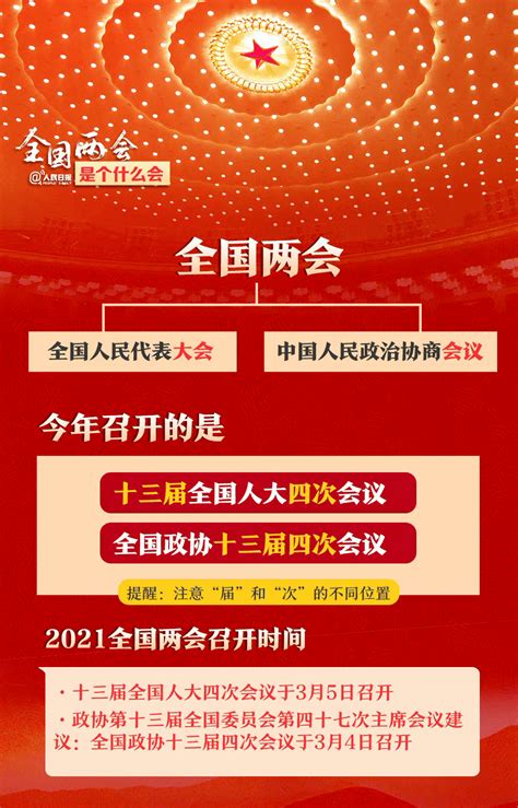 全国两会知识点速览 图片