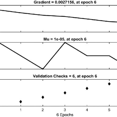 matlab simulink model for neural network performance test download
