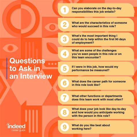 17 Best Questions To Ask Your Interviewer With Video Examples