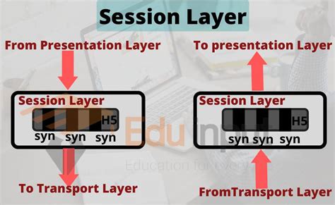 structured programming technique advantages and disadvantages