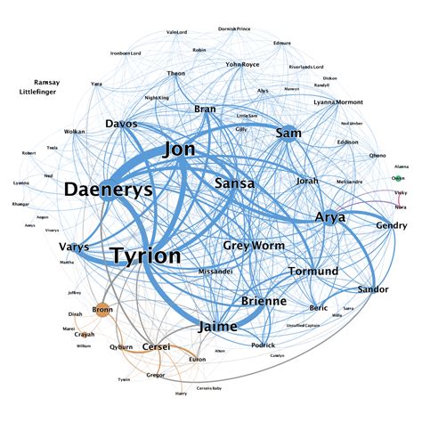 mengungkap misteri dalam serial tv game of thrones dengan matematika