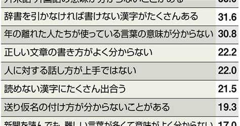 【国語に関する世論調査】「流行語分からない」5割超 背景にスマホ普及（1 2ページ） 産経ニュース