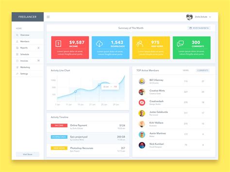 how to create operational dashboard for your business ubiq bi