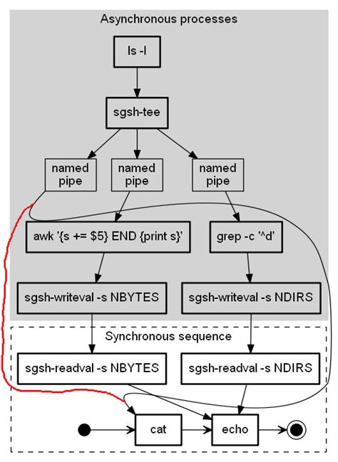 15 graphviz sequence diagram example robhosking diagram