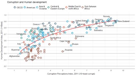 recreate economist graph by ggplot2