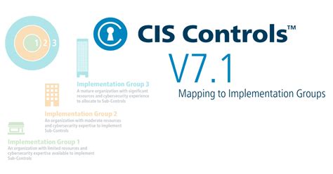 cis critical security controls v7 1 implementation groups