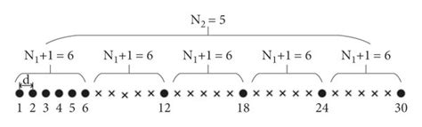 the structure of two level nested arrays download scientific diagram