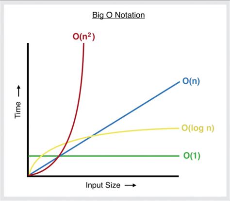 評量演算法好壞的 big o it 邦幫忙 一起幫忙解決難題，拯救 it 人的一天