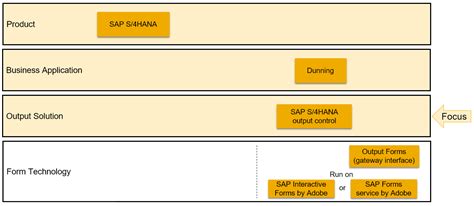 output management in sap s 4hana sap blogs