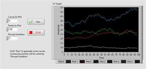 xy chart with support for multiple curves ni community
