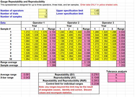 Solved Gauge Repeatability And Reproducibility This
