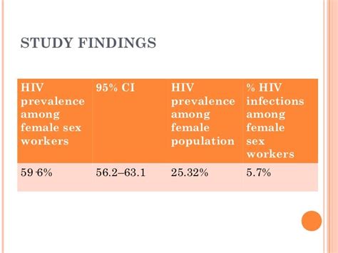 Sex Work And Hiv Incidence In South Africa What Do We Know