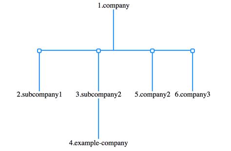 react vertical tree npm