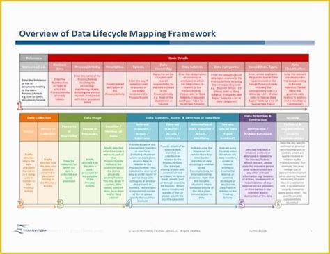 gdpr data mapping template free of 792 2 promontory data mapping slides