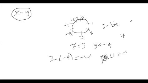 synthesis of signed integer subtraction overflow detector youtube