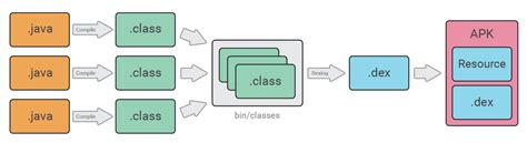 android how to load class dynamically from aar file with