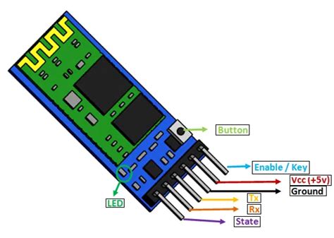 hc 05 bluetooth module pinout arduino examples applications features